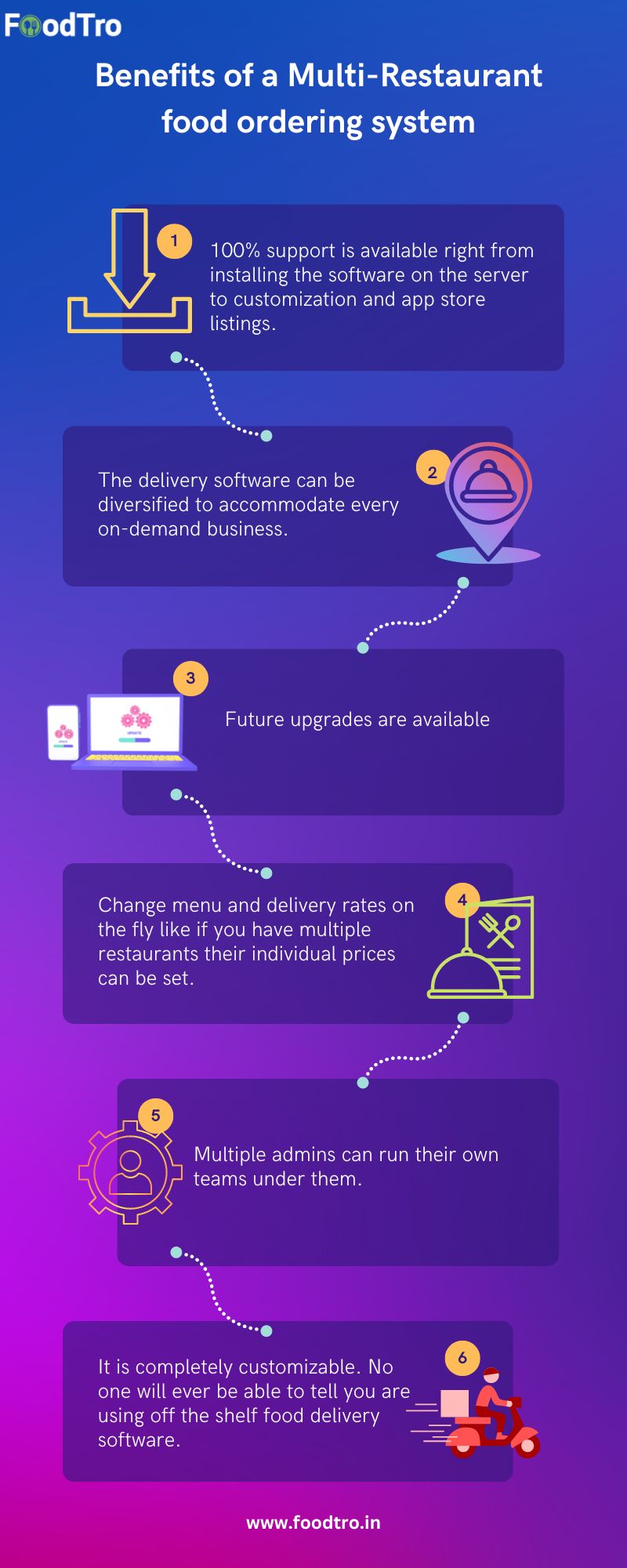 Factors to Consider While Choosing the Multi-Restaurant Ordering ...